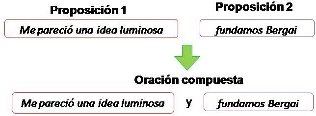 LENGUA CASTELLANA 8 y 9: 5 Lección: La yuxtaposición.: La yuxtaposición.