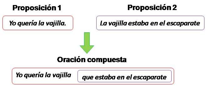 LENGUA CASTELLANA 8 y 9: 5 Lección: La yuxtaposición.: La yuxtaposición.