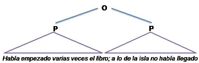 LENGUA CASTELLANA 8 y 9: 5 Lección: La yuxtaposición.: La yuxtaposición.