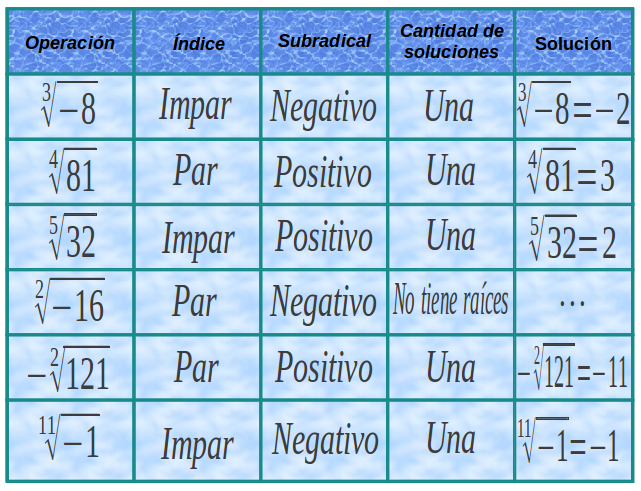 Tabla De Propiedades De Los Números Reales Propiedades De La Derivada