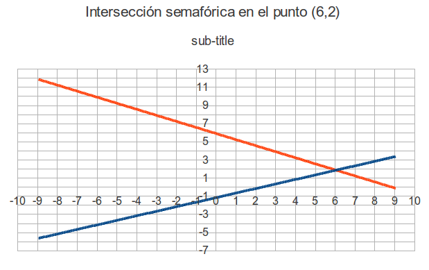 MATEMÁTICAS 8 y 9: 1 Lección: Solución de sistemas de ecuaciones ...