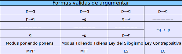 MATEMÁTICAS 8 y 9: 3 Lección: Proposiciones derivadas de una ...