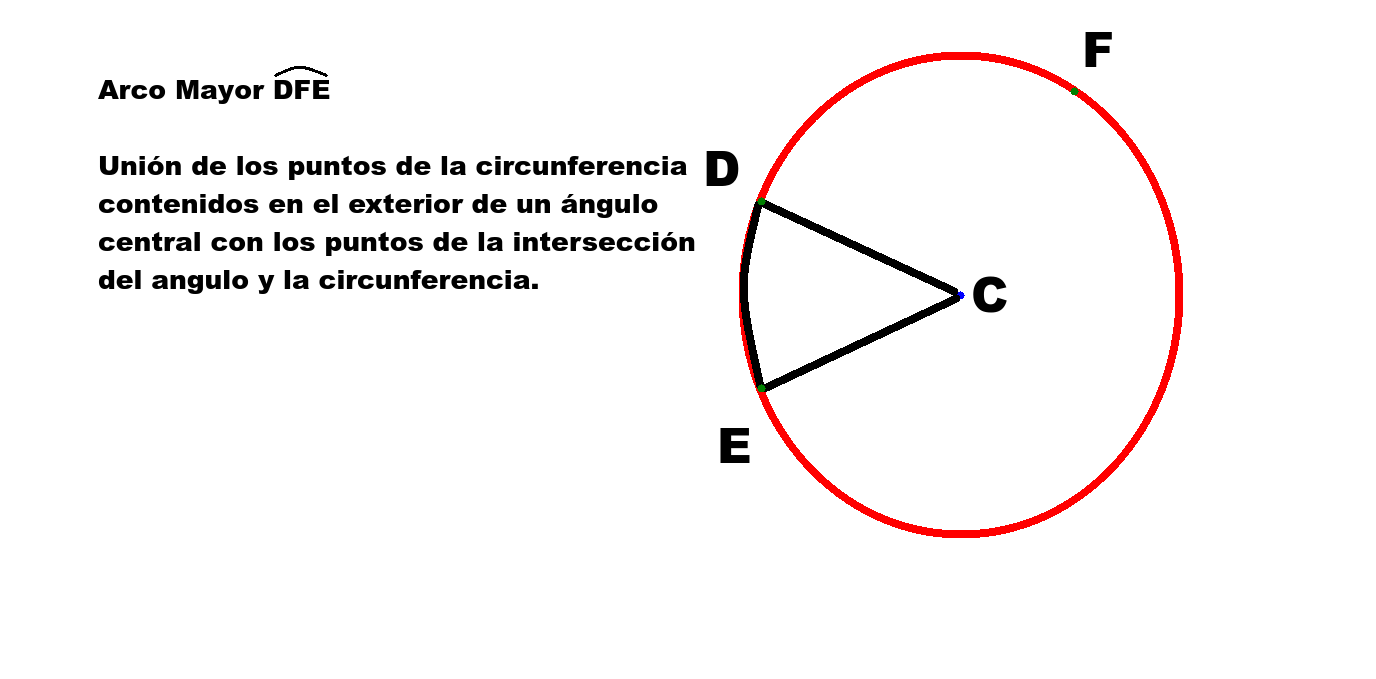 MATEMÁTICAS 8 y 9: 2 Lección: Arcos, cuerda y ángulos centrales.: Arcos ...