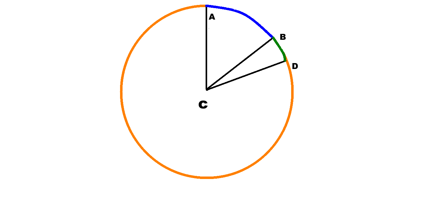 MATEMÁTICAS 8 y 9: 2 Lección: Arcos, cuerda y ángulos centrales.: Arcos ...