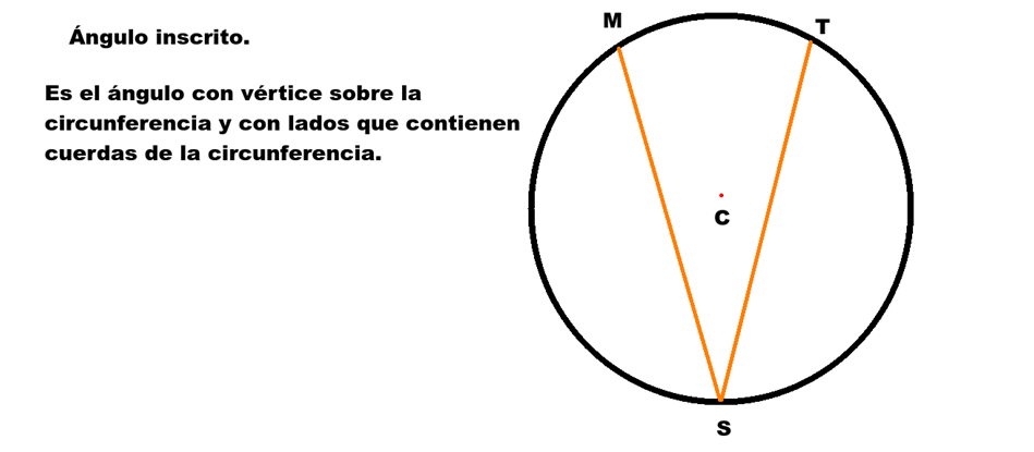 MATEMÁTICAS 8 y 9: 2 Lección: Arcos, cuerda y ángulos centrales.: Arcos ...