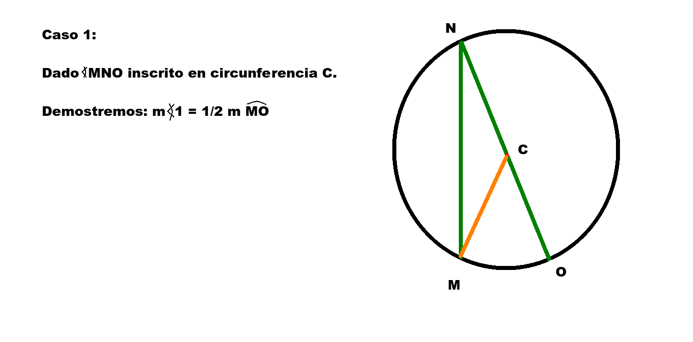 MATEMÁTICAS 8 y 9: 3 Lección: Ángulos inscritos.: Ángulos inscritos.