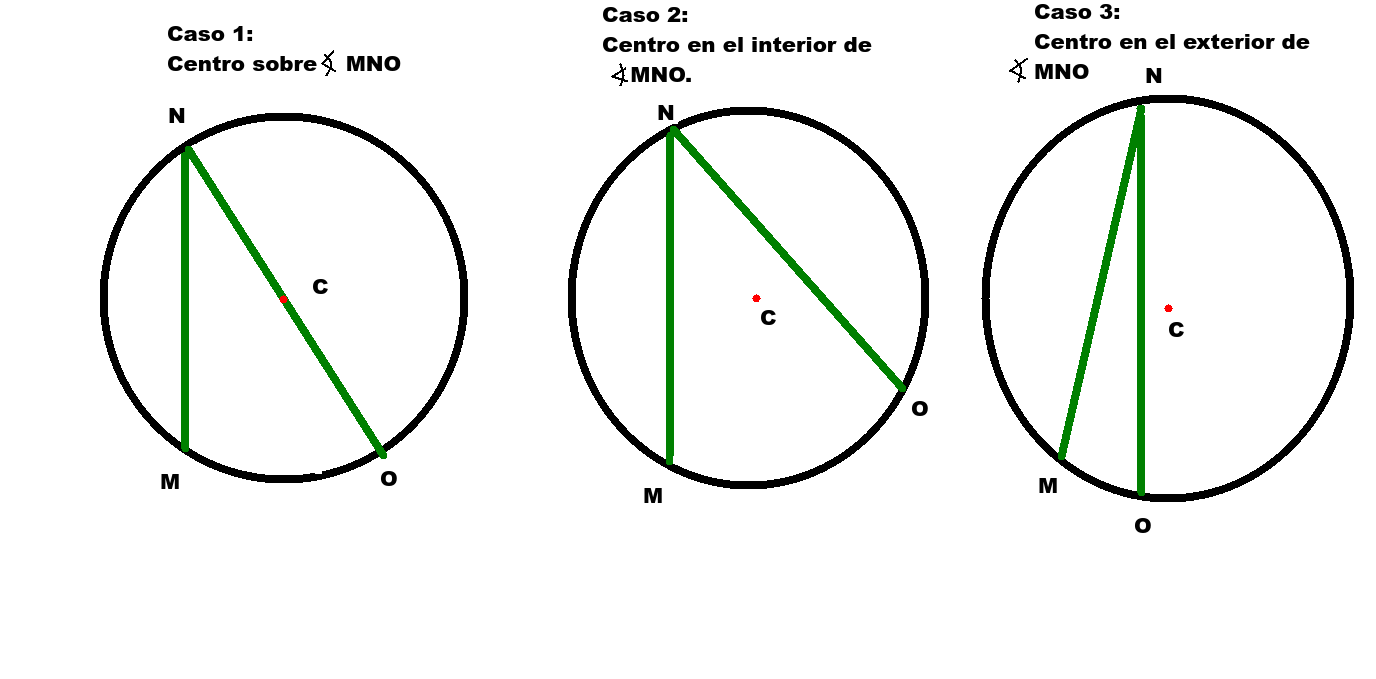 MATEMÁTICAS 8 y 9: 3 Lección: Ángulos inscritos.: Ángulos inscritos.