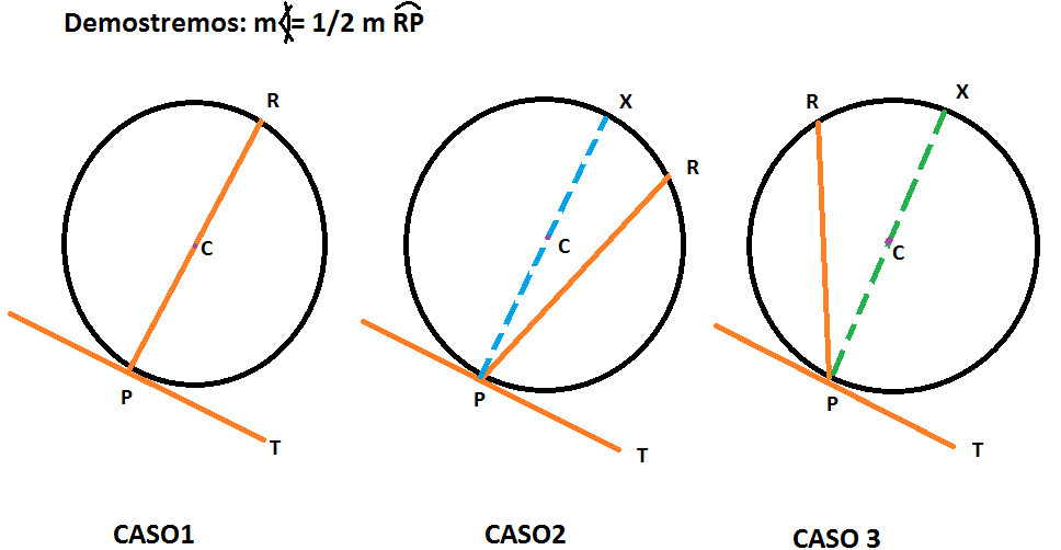 MATEMÁTICAS 8 y 9: 4 Lección: Otros ángulos.: Otros Ángulos