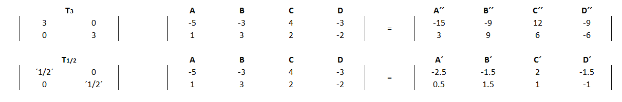 MATEMÁTICAS 8 y 9: 5 Lección: Matrices y transformaciones.: Matrices y ...