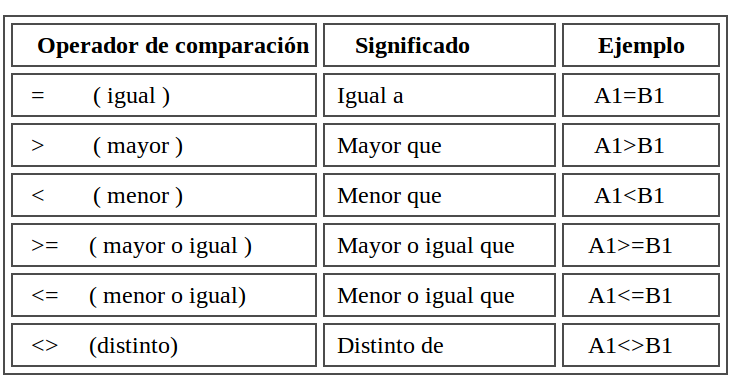 TECNOLOGÍA E INFORMÁTICA 8 y 9: 3 Lección: Operadores en Excel .: 3 ...