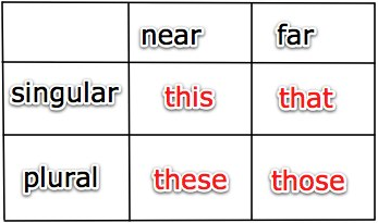 INGLES 6 y 7: 4 Lesson: This or That?: 4 lesson: This or that?