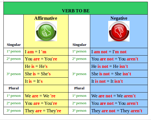 INGLES 8 y 9: 2 Lesson "I am but You are not": 2 Lesson: " I am but You ...