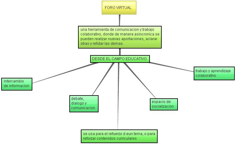 TECNOLOGÍA E INFORMÁTICA 10: 3 Lección: Crear un foro propio.: Crear un ...