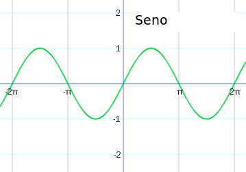 MATEMÁTICAS 10: 3 Lección: Razones trigonométricas.: 3 Lección: Razones ...