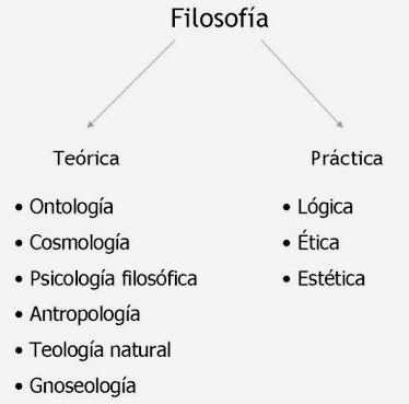 FILOSOFÍA 11: 2 Lección: La tradición filosófica.: 2 Lección: La ...