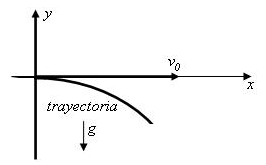FÍSICA 10: 4 Lección: Movimiento en un plano. : APLICACIÓN MOVIMIENTOS ...