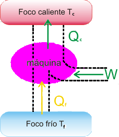FÍSICA 10: 3 Lección: Máquinas térmicas y rendimiento de una máquina ...