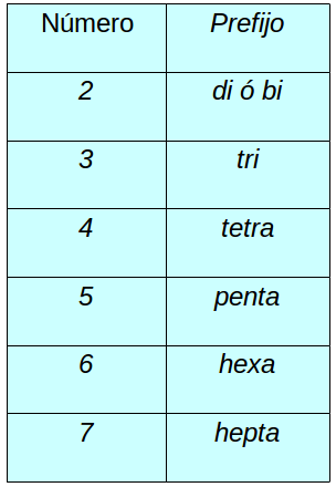 QUÍMICA 11: 2 Lección: Nomenclatura de los alcanos. : 2 LECCIÓN ...