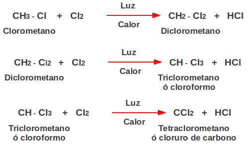 QUÍMICA 11: 4 Lección: Reacciones de los alcanos. : 4 LECCIÓN ...