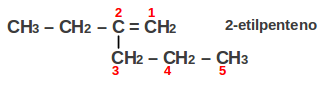 QUÍMICA 11: 2 Lección: Nomenclatura de los alquenos.: 2 LECCIÓN ...