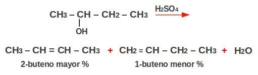 QUÍMICA 11: 5 Lección: Obtención de los alquenos.: 5 LECCIÓN: OBTENCIÓN ...