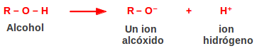 QUÍMICA 11: 2 Lección: Propiedades de los alcoholes y fenoles.: 2 ...