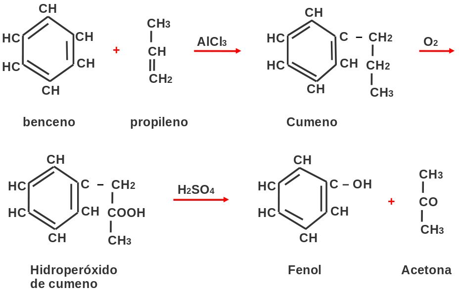 QUÍMICA 11: 2 Lección: Propiedades de los alcoholes y fenoles ...