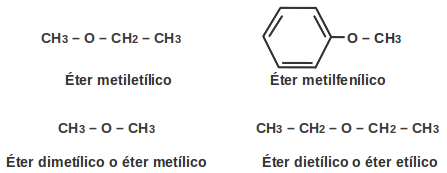 QUÍMICA 11: 3 Lección: Éteres.: 3 LECCIÓN: ÉTERES.