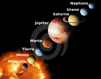BIOLOGÍA 6 y 7: 1 Lección: El universo.: CUERPOS CELESTES