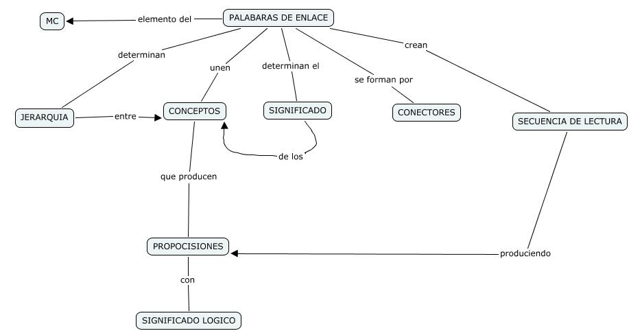 LENGUA CASTELLANA 6 y 7: 2 Lección: La palabra y sus constituyentes ...