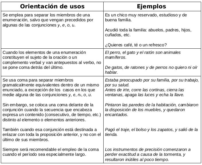 LENGUA CASTELLANA 6 y 7: 5 Lección: La coma y el punto y coma.: El uso ...
