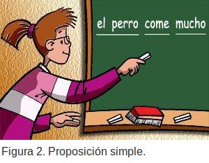 MATEMÁTICAS 6 y 7: 2 Lección: Proposiciones: 2 Lección: Proposiciones.