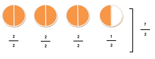 MATEMÁTICAS 6 y 7: 1 Lección: Fracción como cociente o razón y fracción ...