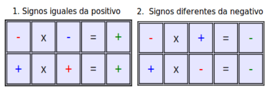 MATEMÁTICAS 6 y 7: 5 Lección: Potenciación y radicación de números ...