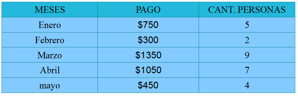 MATEMÁTICAS 6 y 7: 1 Lección: Variación proporcional directa ...