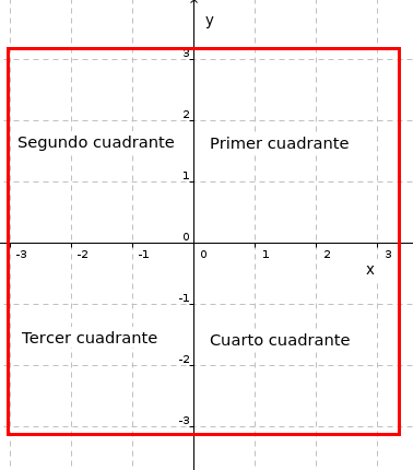 MATEMÁTICAS 6 y 7: 1 Lección: Plano cartesiano y producto cartesiano ...