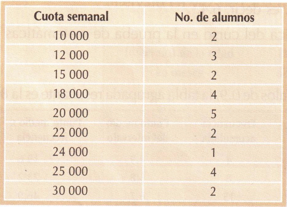 MATEMÁTICAS 6 y 7: 3 Lección: Media aritmética, intervalo modal e ...