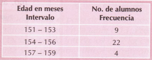 MATEMÁTICAS 6 y 7: 3 Lección: Media aritmética, intervalo modal e ...