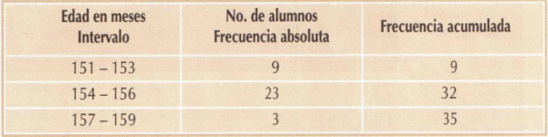 MATEMÁTICAS 6 y 7: 3 Lección: Media aritmética, intervalo modal e ...