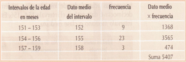 MATEMÁTICAS 6 y 7: 3 Lección: Media aritmética, intervalo modal e ...